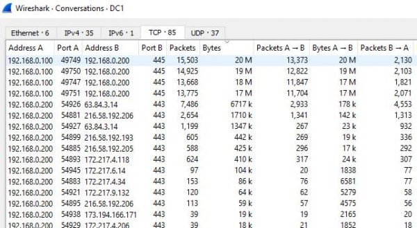 Monitor Windows Server Bandwidth Usage Complete Guide Active Directory Pro
